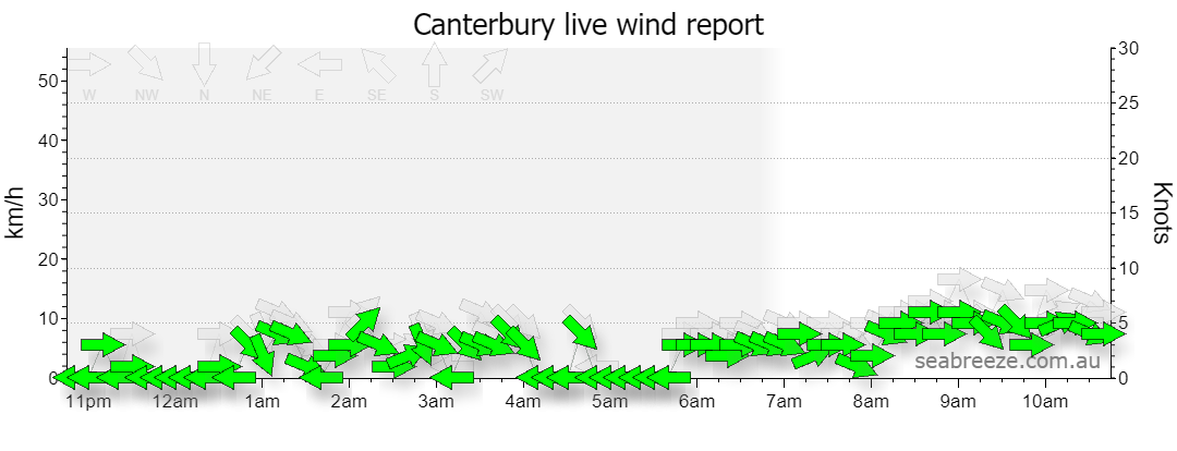Glebe NSW Weather Forecast & Live Wind - Seabreeze