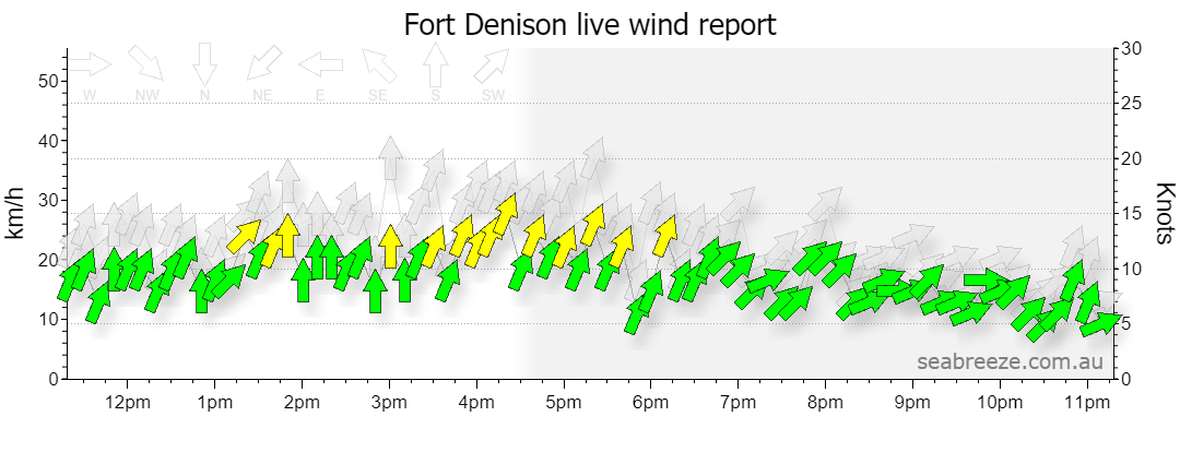 Glebe NSW Weather Forecast & Live Wind - Seabreeze