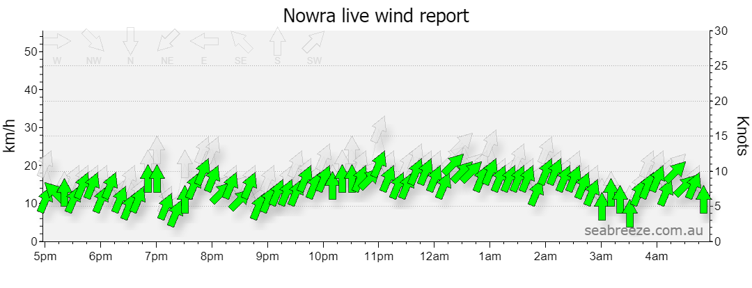 Broughton Vale NSW Weather Forecast & Live Wind - Seabreeze